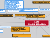 ACTO ADMINISTRATIVO - Concept Map